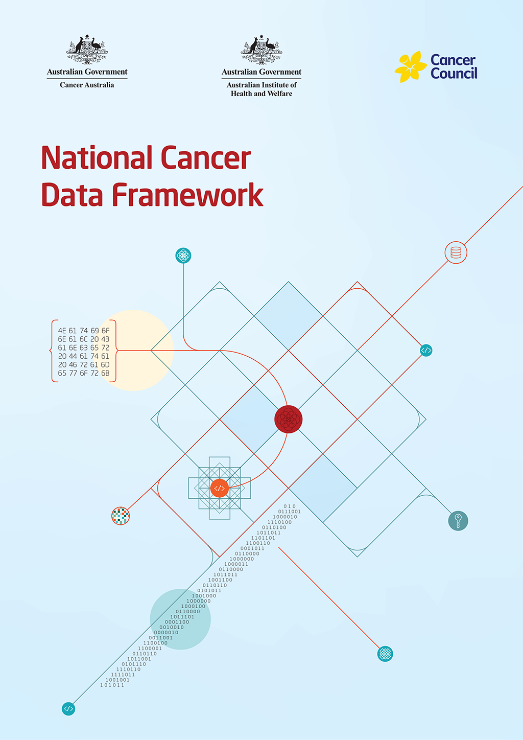 National Cancer Data Framework | Cancer Australia